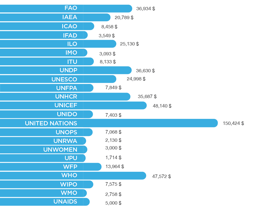UNSSC - Annual Report 2018
